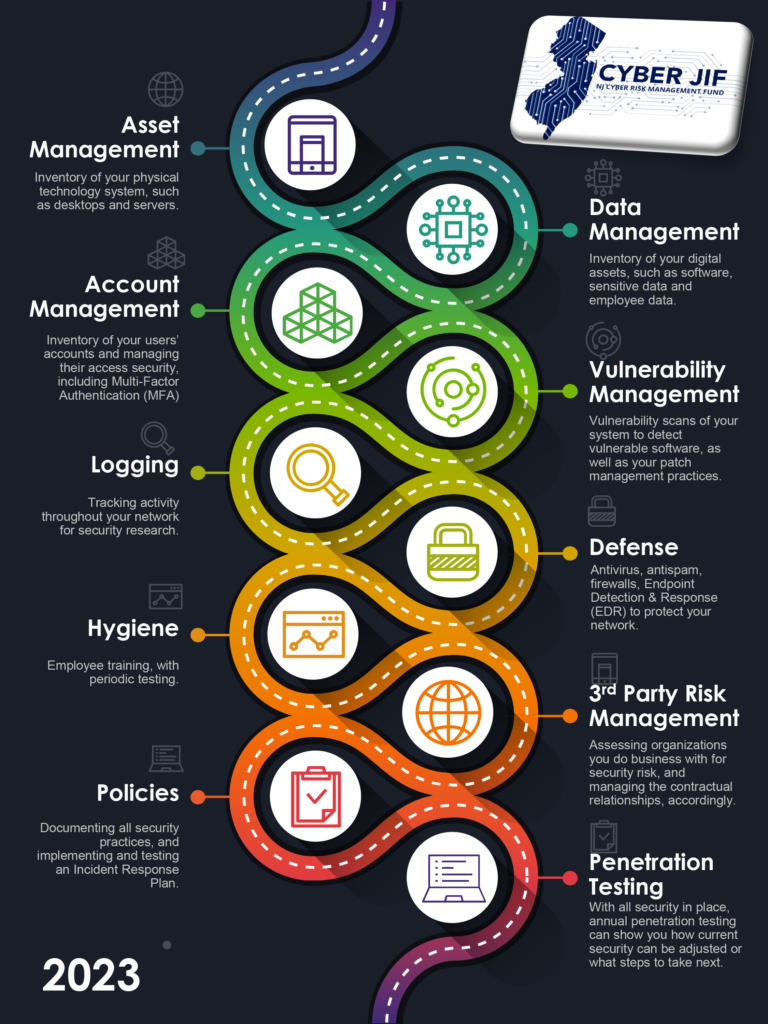 Documents – Cyber JIF