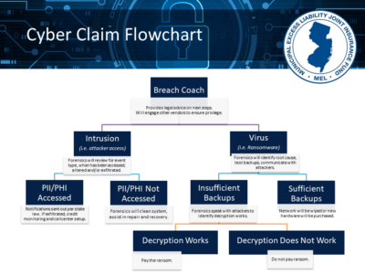 Documents – Cyber JIF